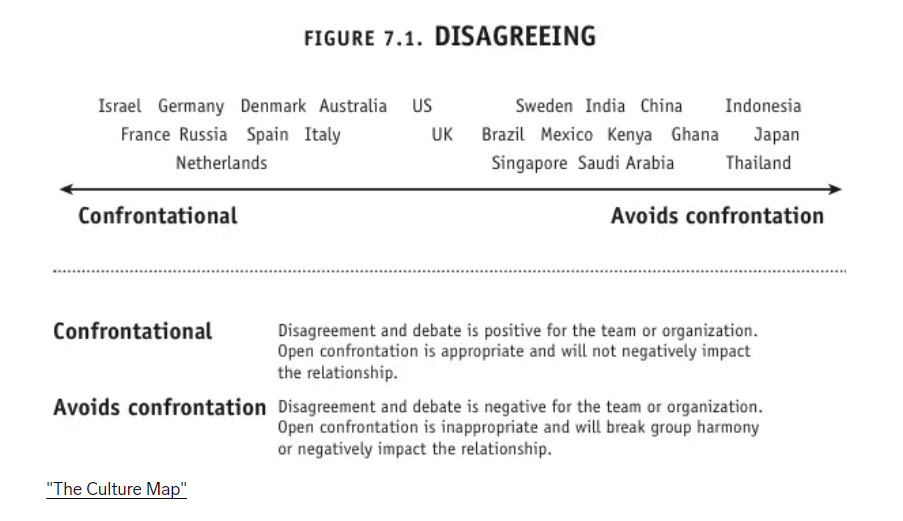 How to manage conflict effectively？ – A Growing Me